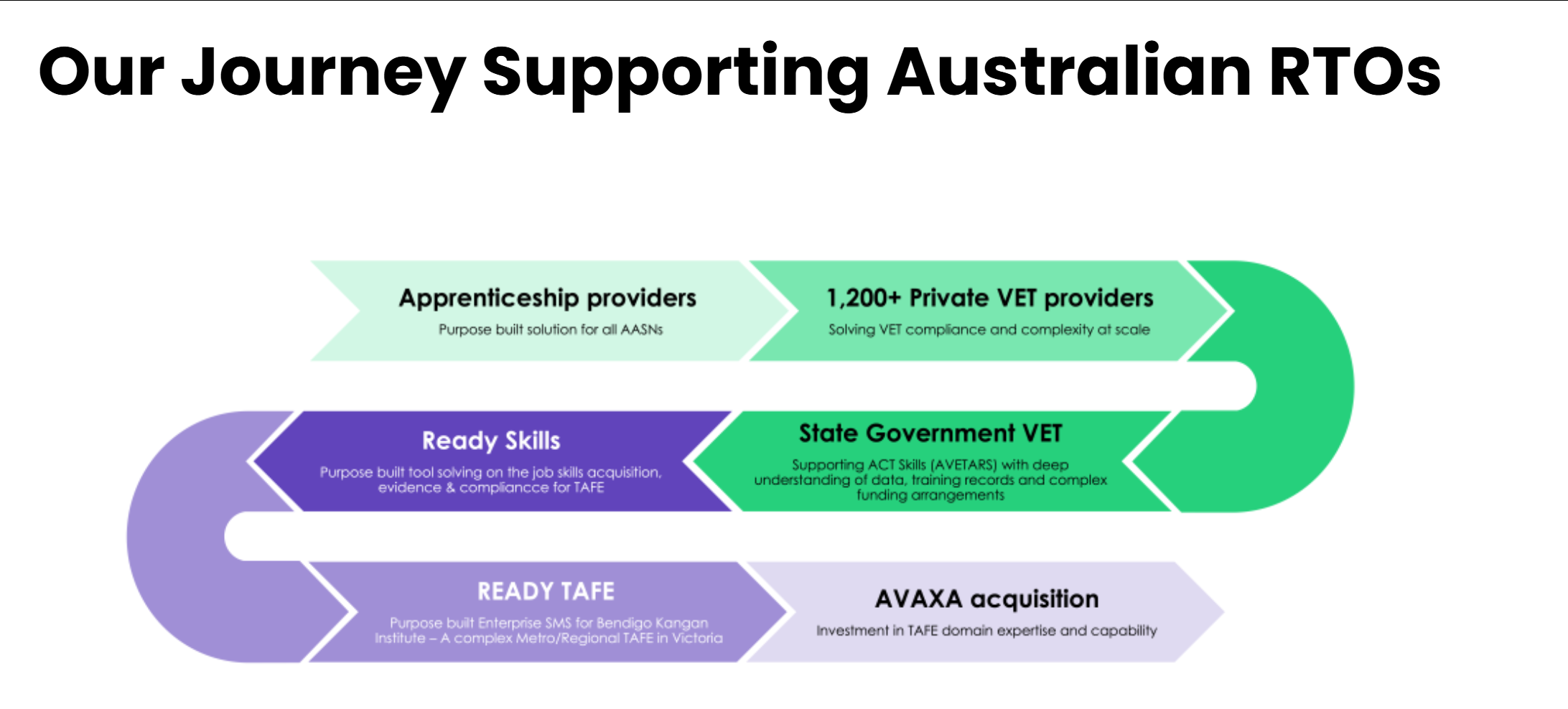 ReadyTech Sponsor Profile - National Skills Week 2025